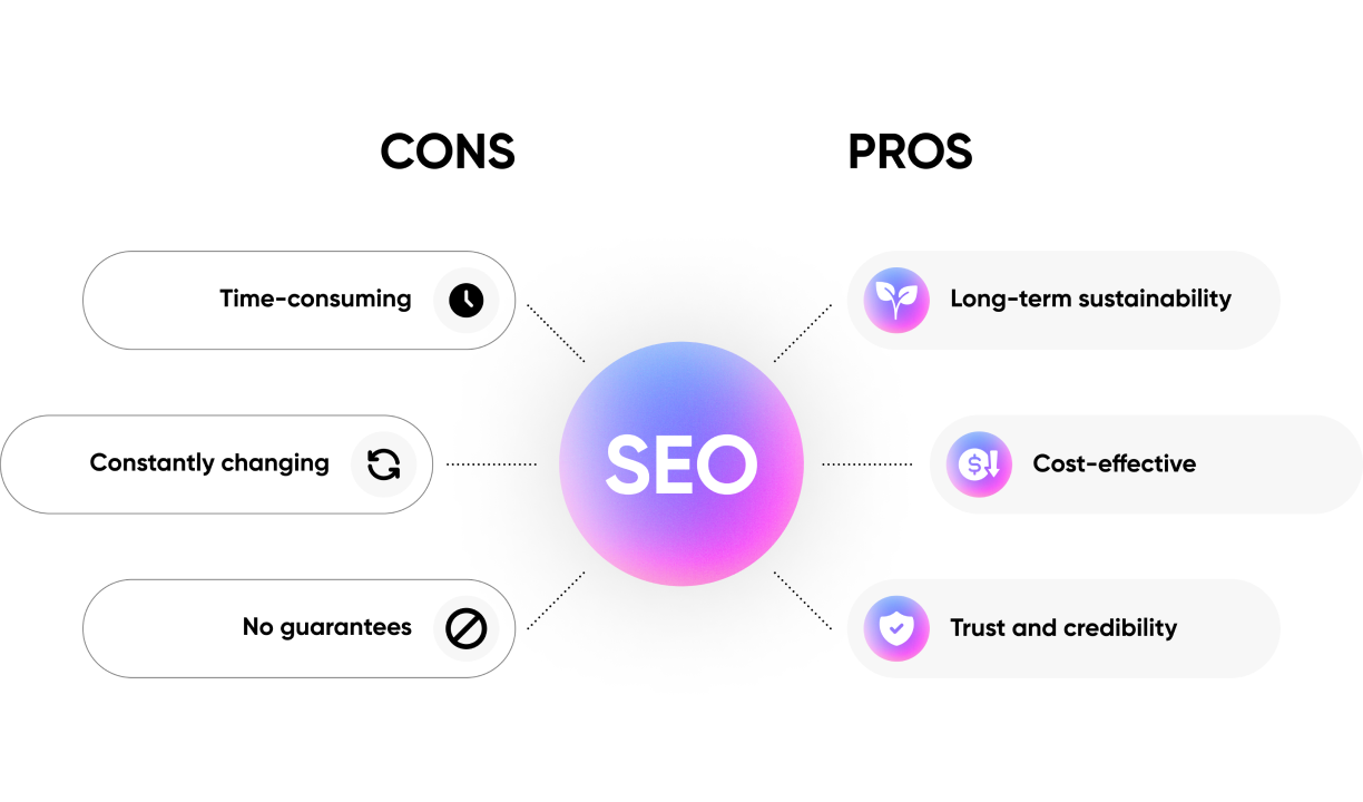 SEO vs. PPC: Which one is Better? Difference, Pros, Cons | OWDT