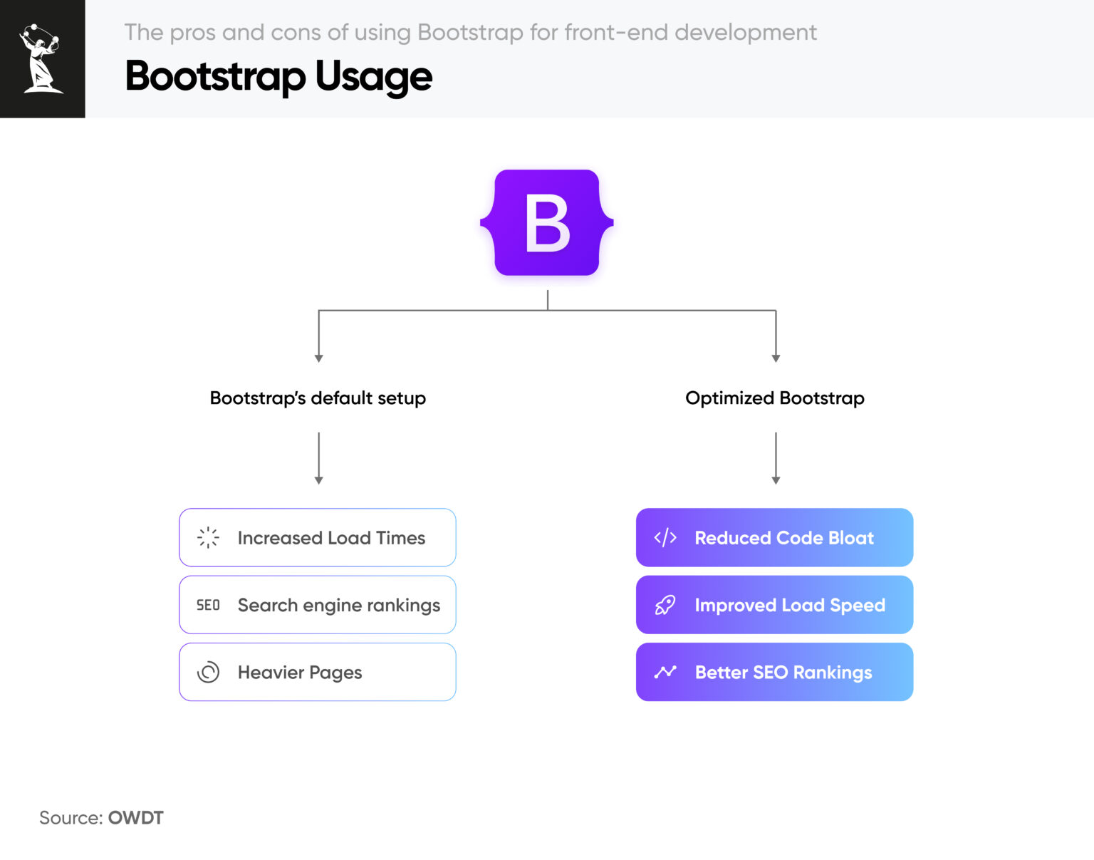 The pros and cons of using Bootstrap for front-end development | OWDT The pros and cons of using Bootstrap for front-end development | OWDT