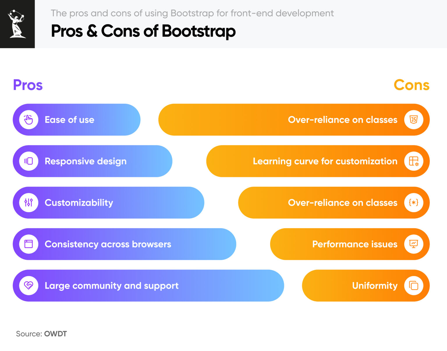 The pros and cons of using Bootstrap for front-end development | OWDT The pros and cons of using Bootstrap for front-end development | OWDT