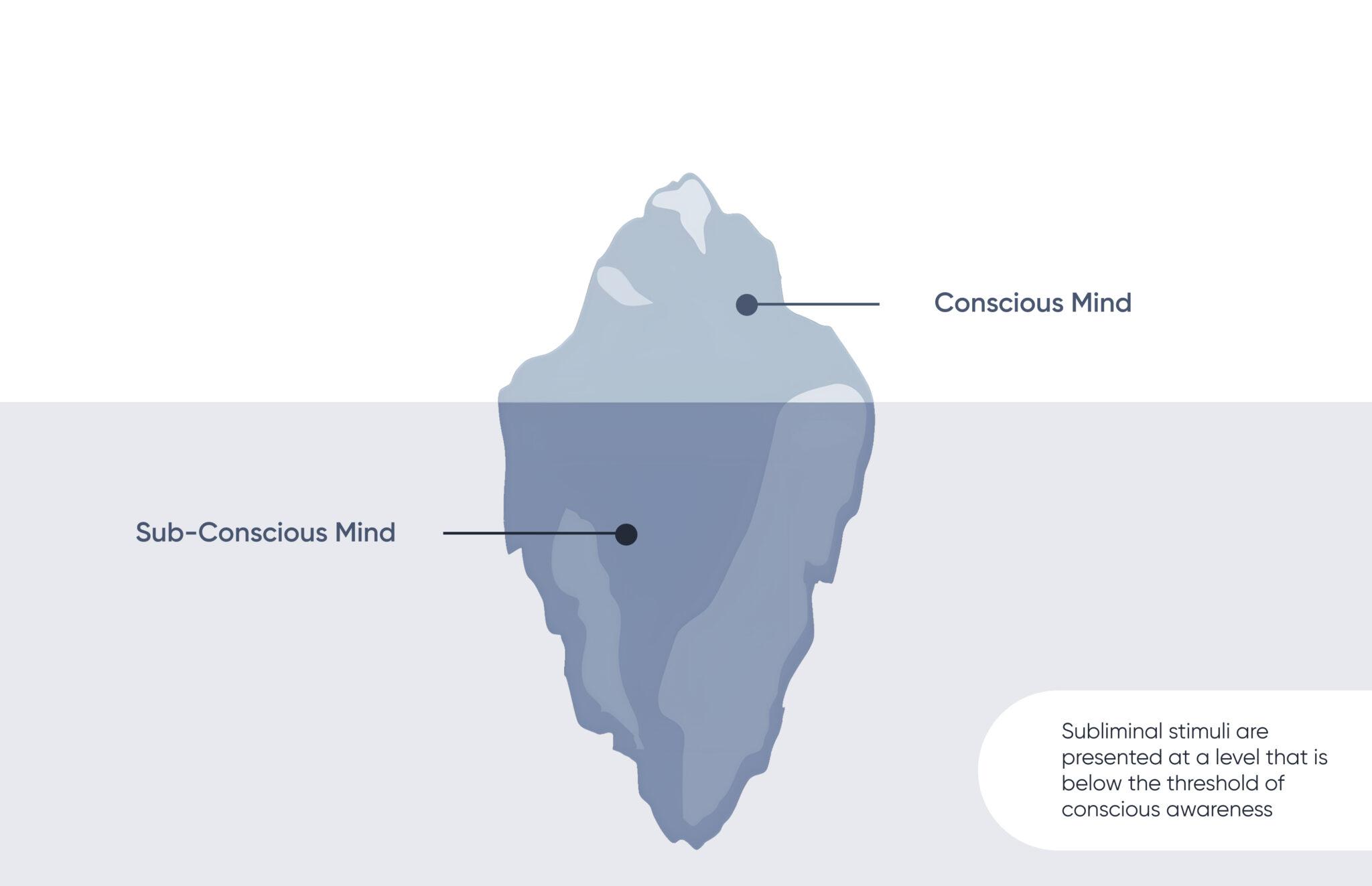 Subliminal perception science: How hidden messages shape the brain | OWDT